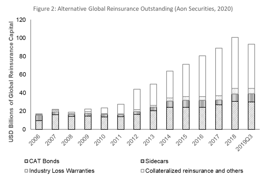 New Financial Instruments for Managing Longevity Risk - Pension ...
